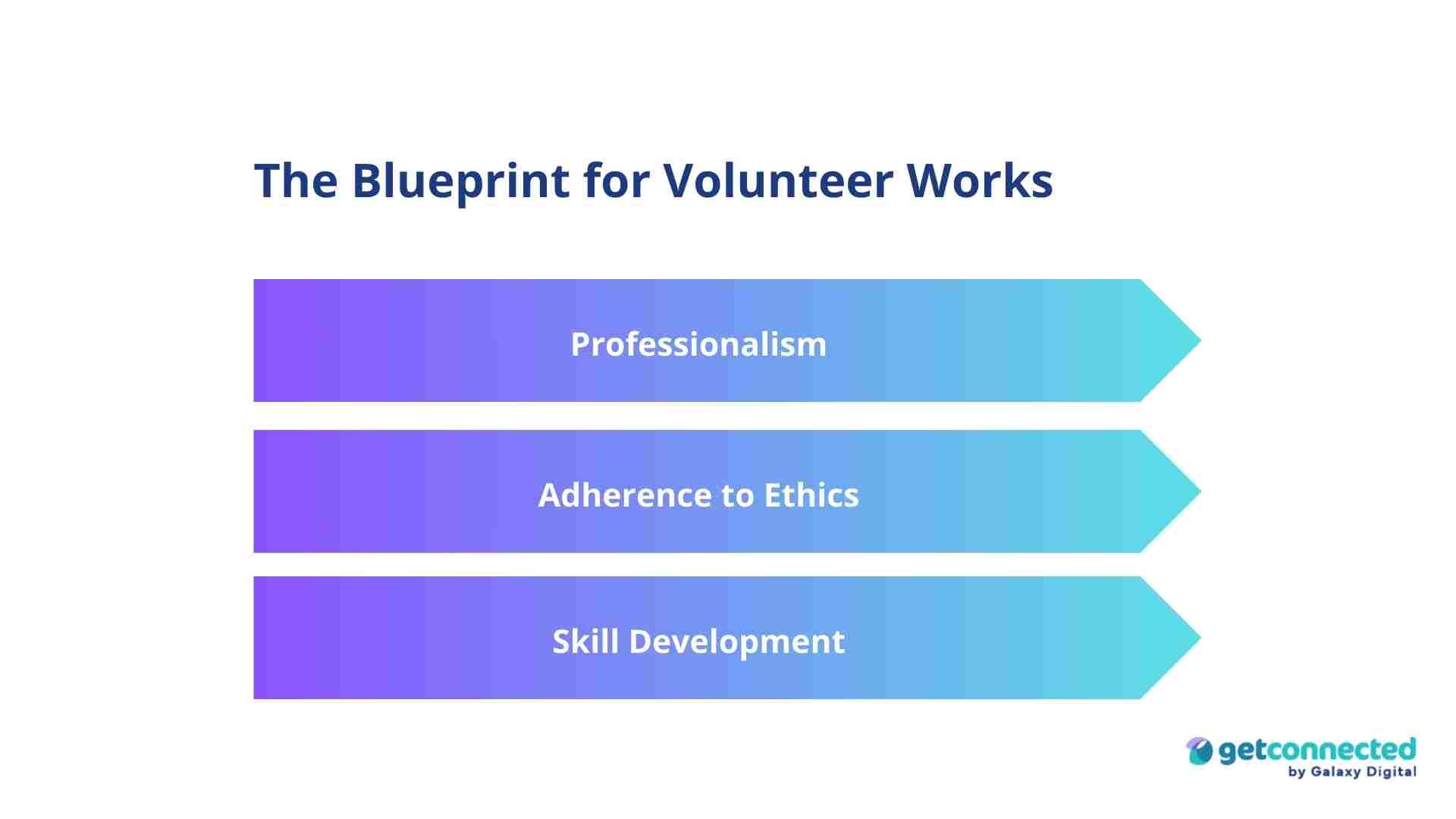 What Makes a Volunteer?