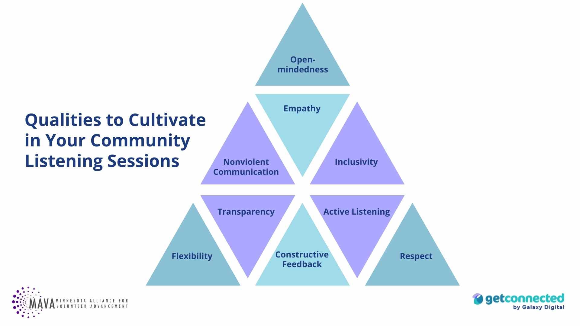 Community Listening Sessions: 10 Tips to Host Meaningful Sessions