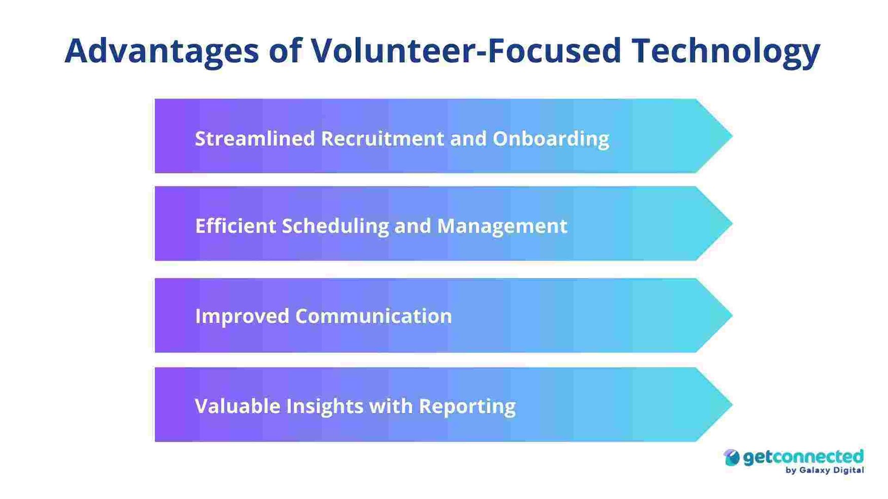The Volunteer Leader's Comprehensive Guide to the Volunteer Lifecycle