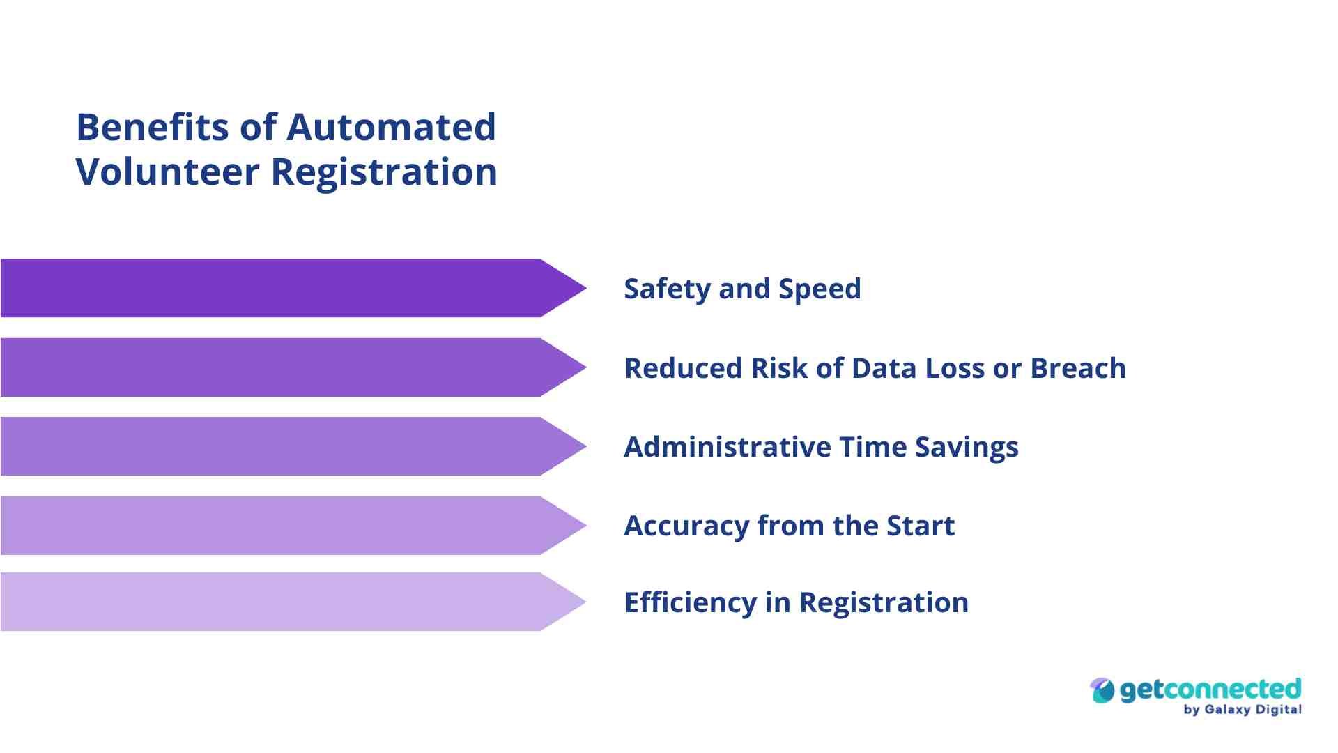 How to Simplify Volunteer Registration with Volunteer Technology
