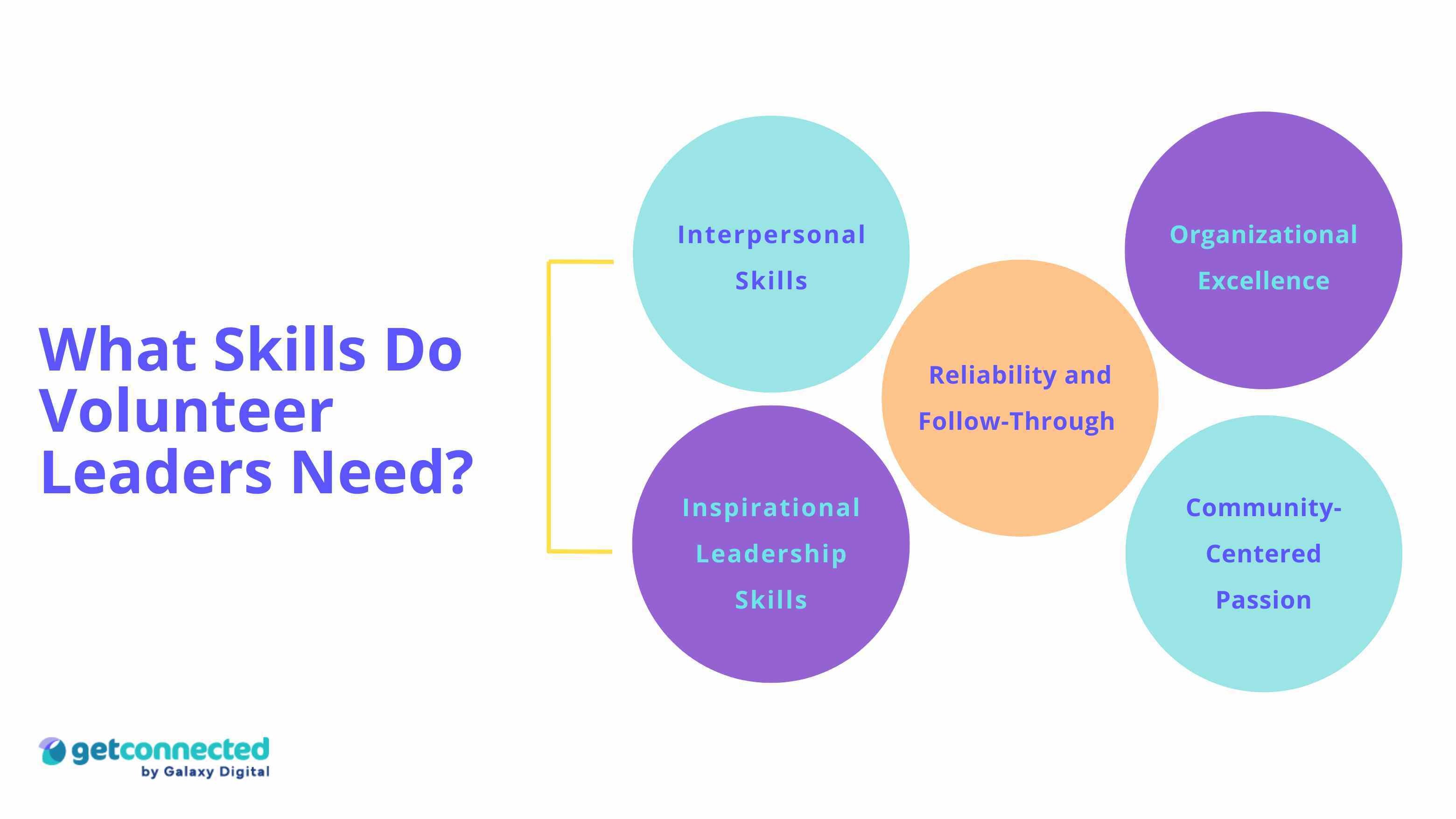 Volunteer Leader Responsibilities, Skills, and Roles