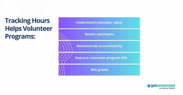 Volunteer Hours Log: From Templates to Apps