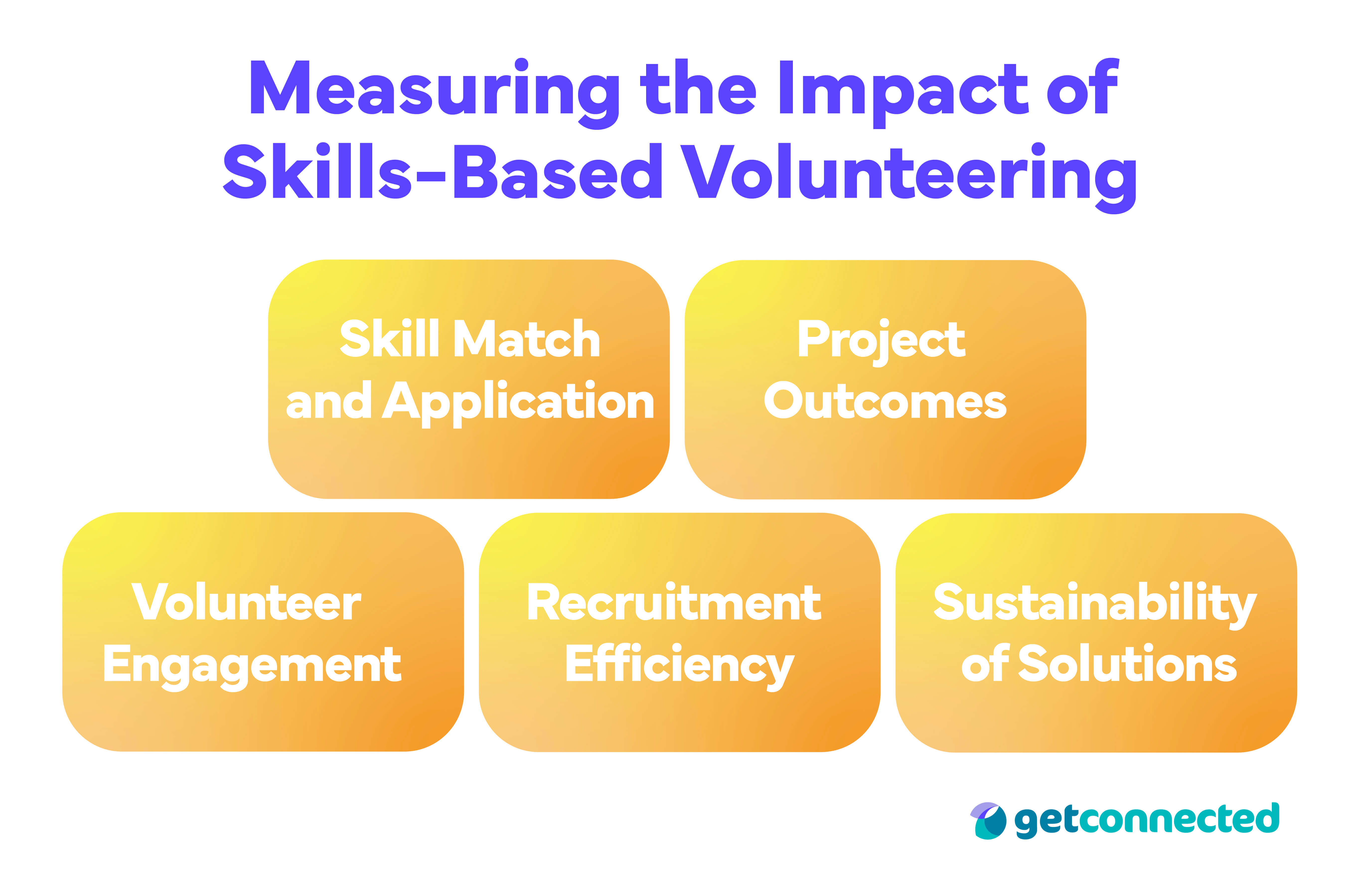 How Skills-Based Volunteerism Benefits Volunteer Programs