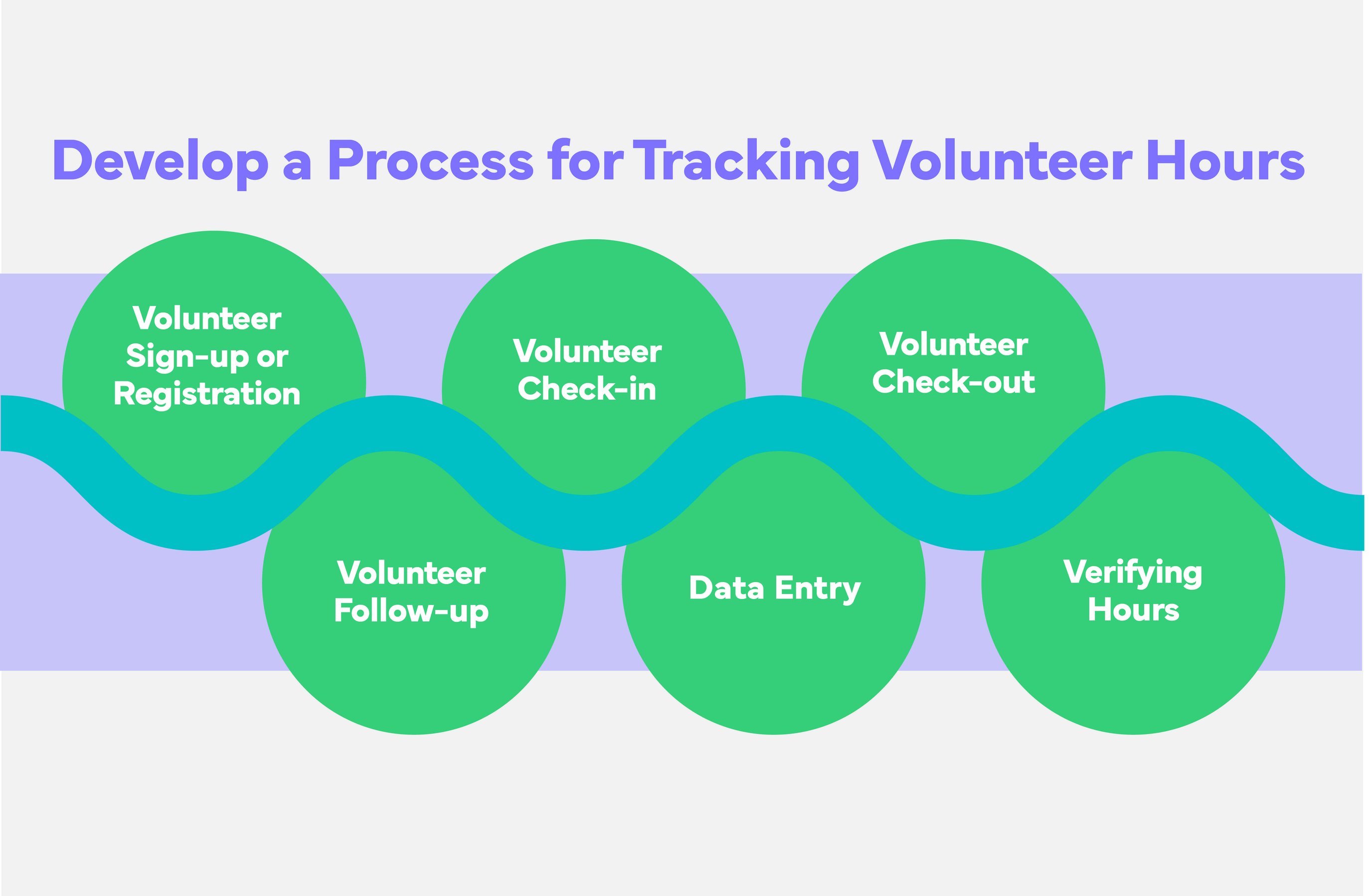 Measuring Volunteer Hours Log: From Templates to Apps