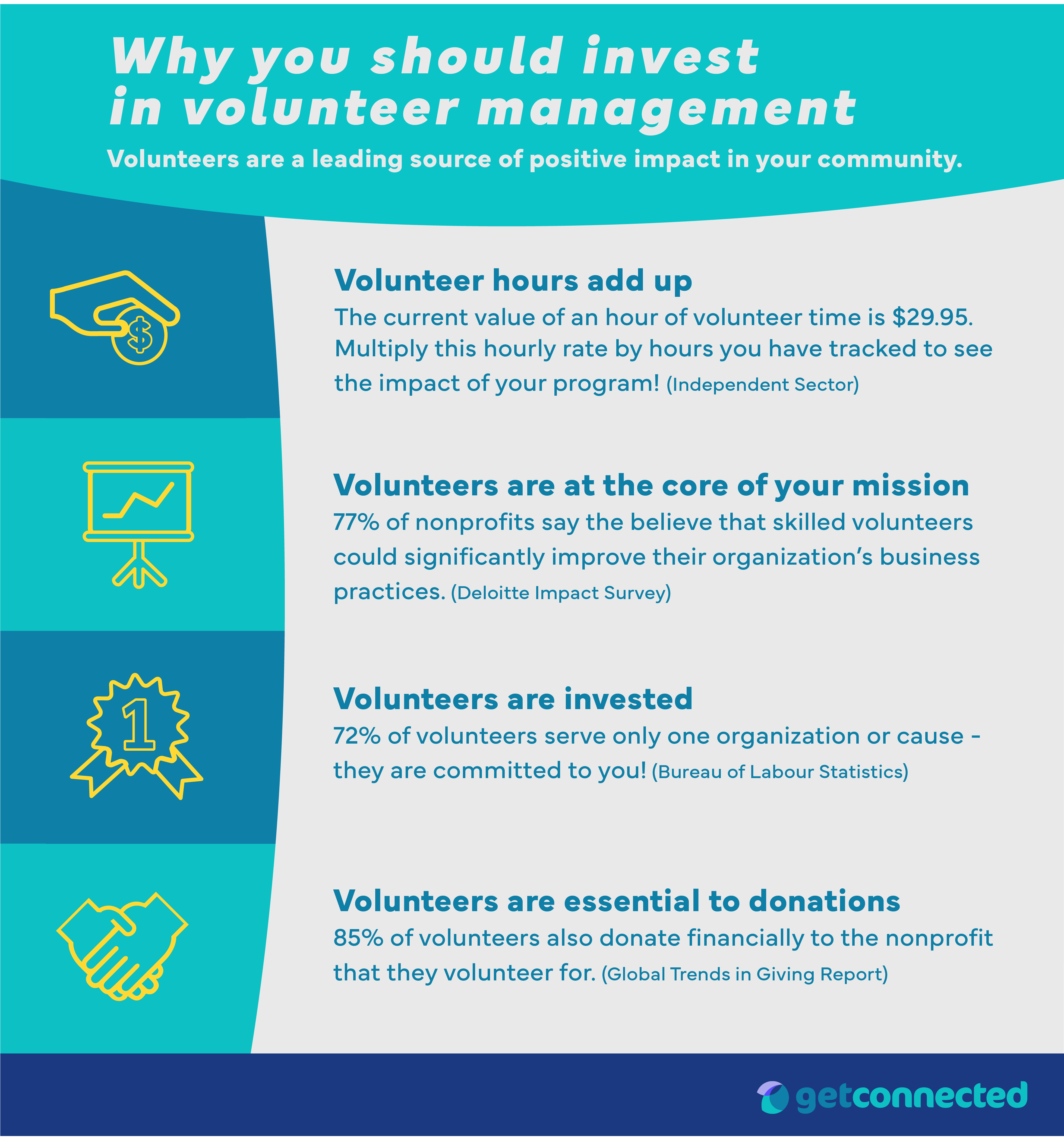 The Definitive Handbook for Volunteer Management in 2024