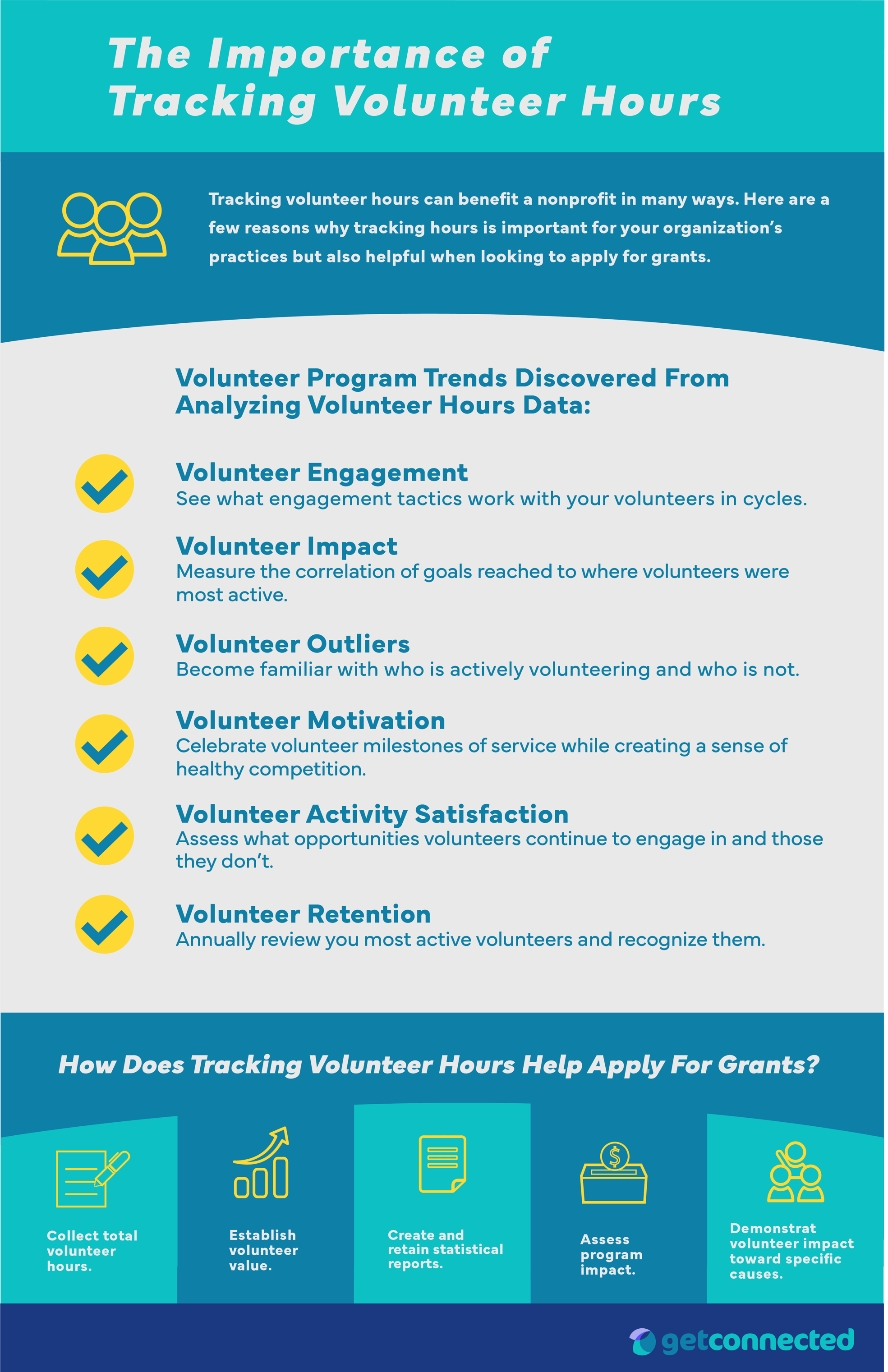 The Definitive Handbook for Volunteer Management in 2024