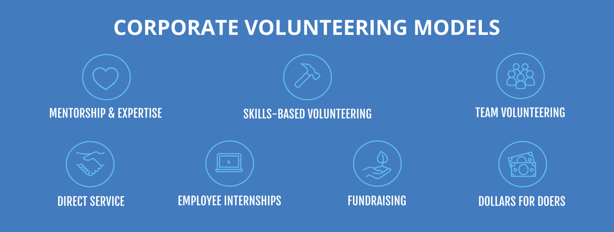 Creating a Successful Corporate Volunteerism Program