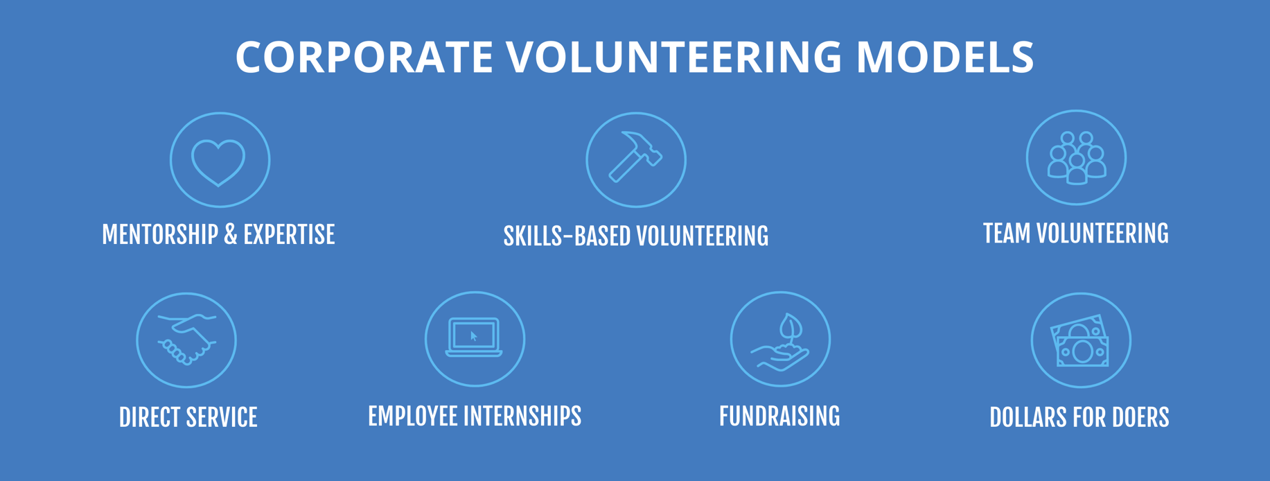 Creating a Successful Corporate Volunteerism Program