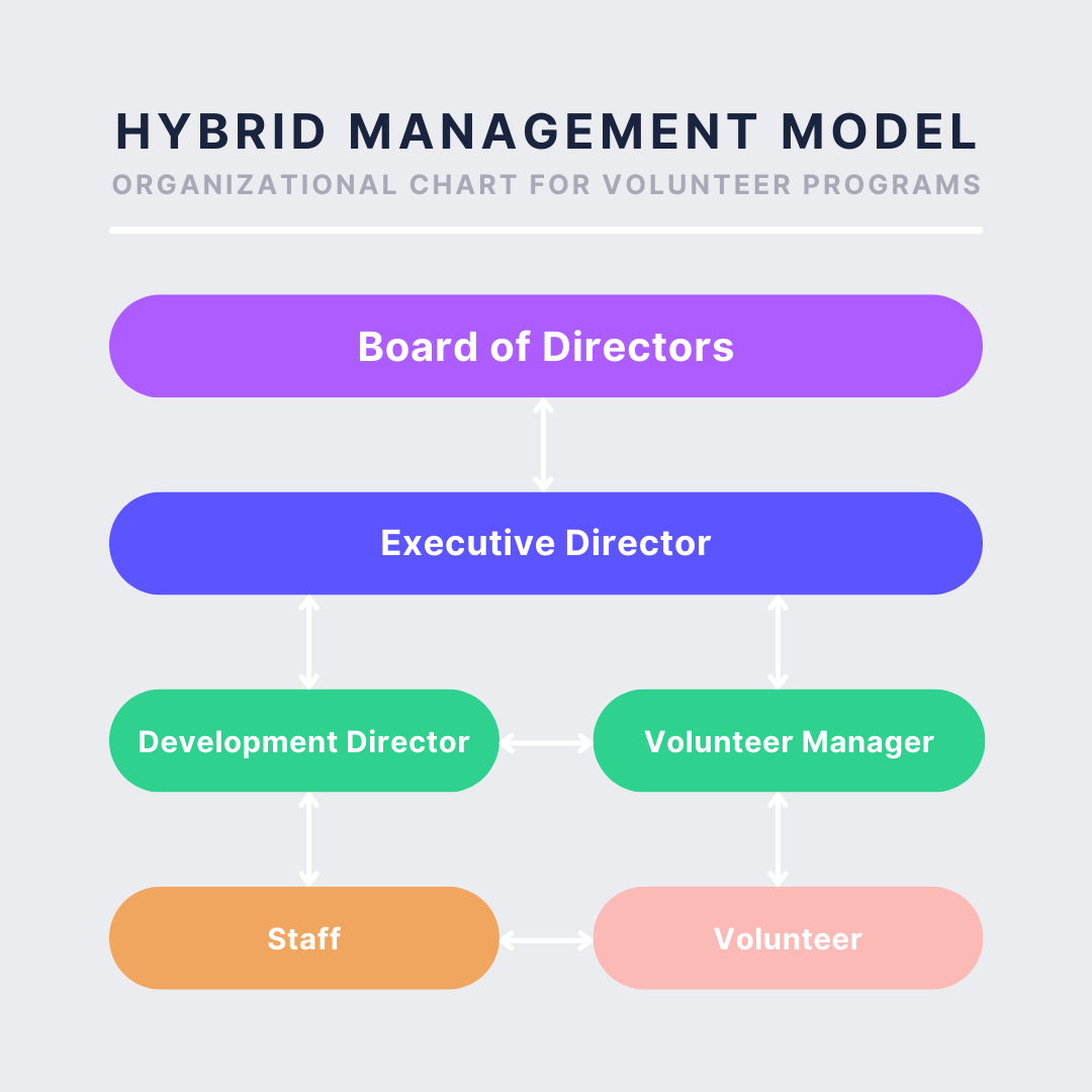 Volunteer Leader Responsibilities, Skills, and Roles