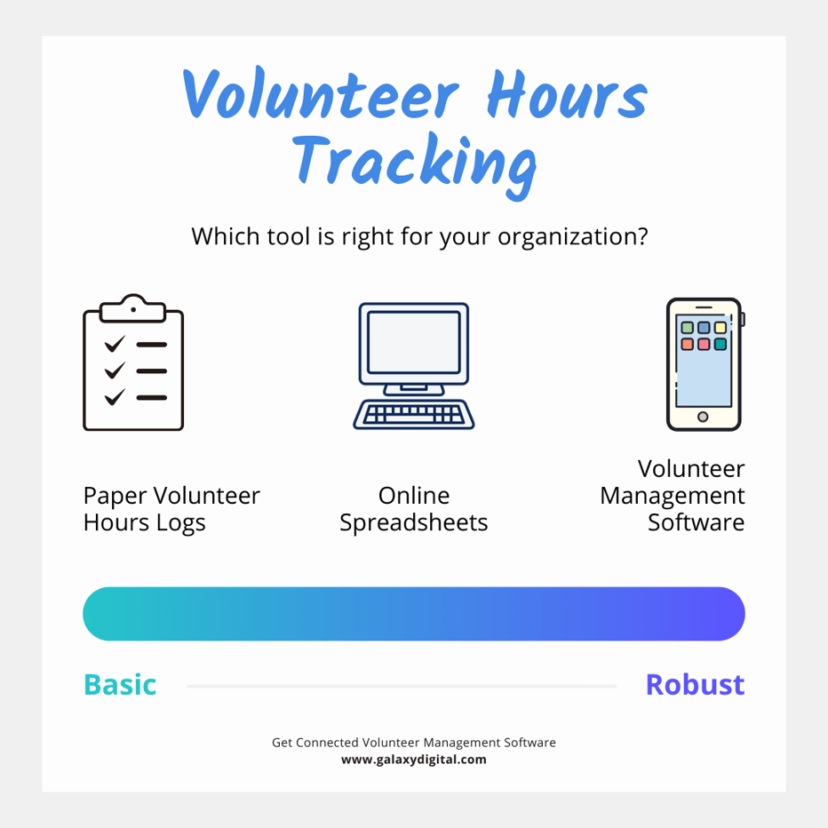 Measuring Volunteer Hours Log: From Templates to Apps