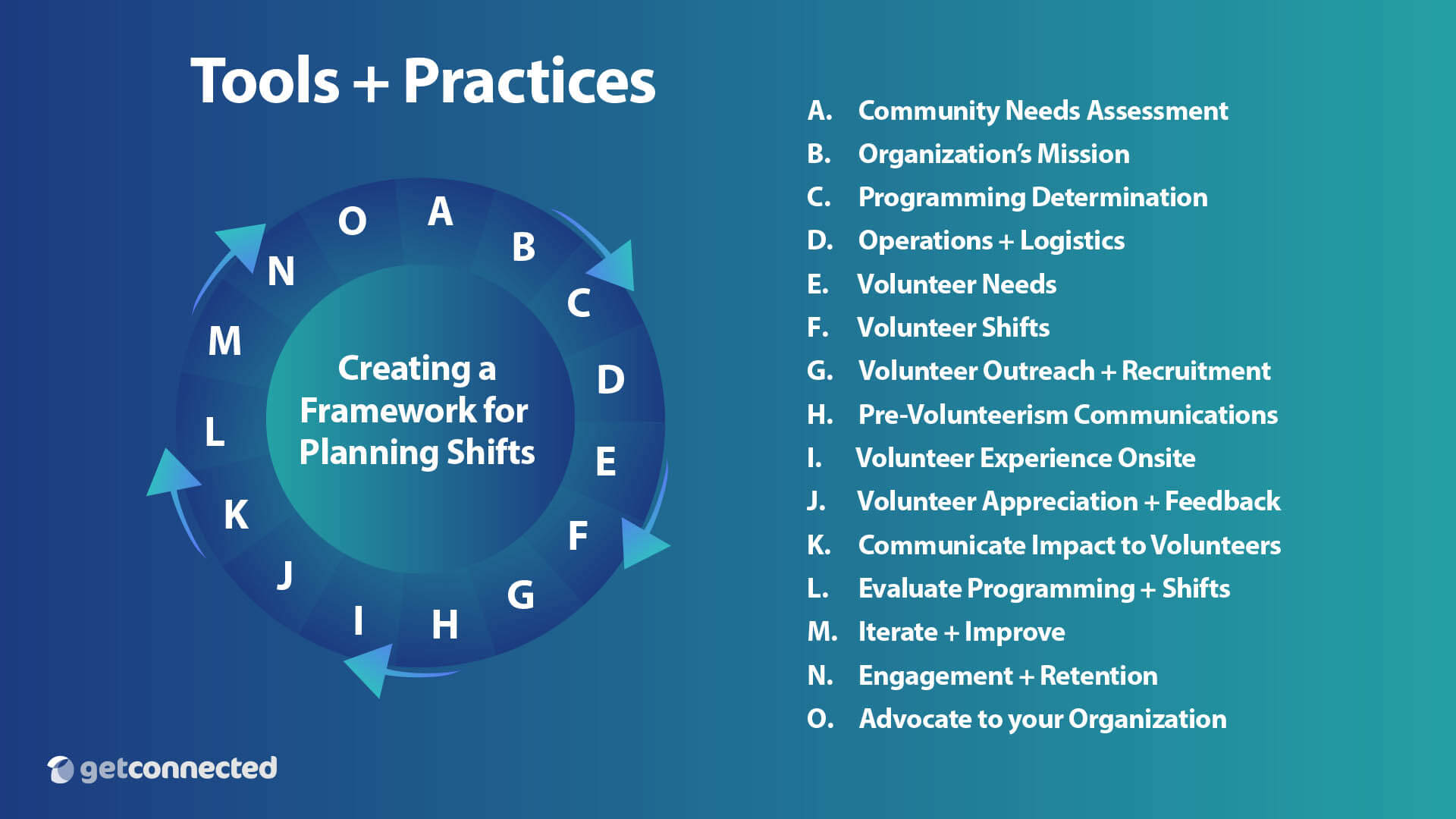 Recruitment + Retention: Community Needs - A Get Connected Webinar