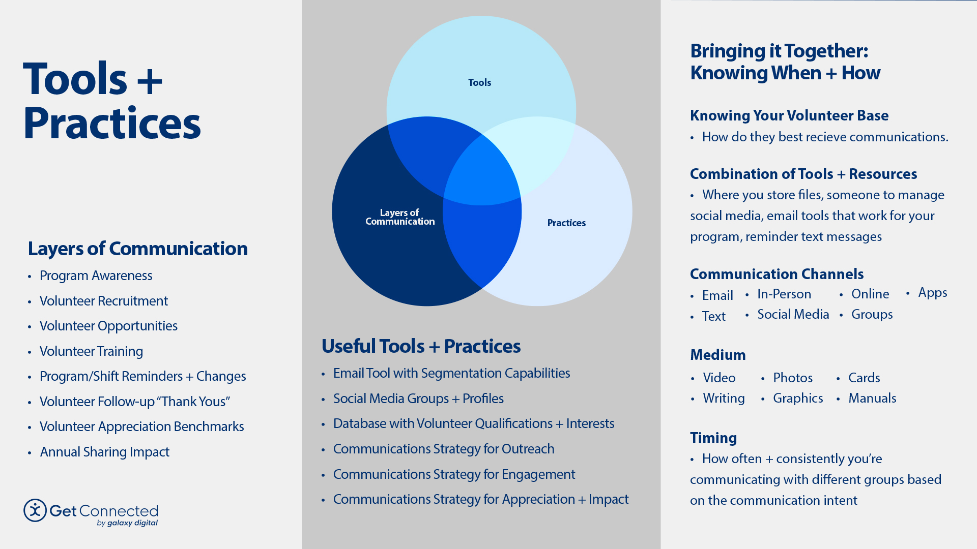 Successful Volunteer Communications: Engage, Appreciate, Impact