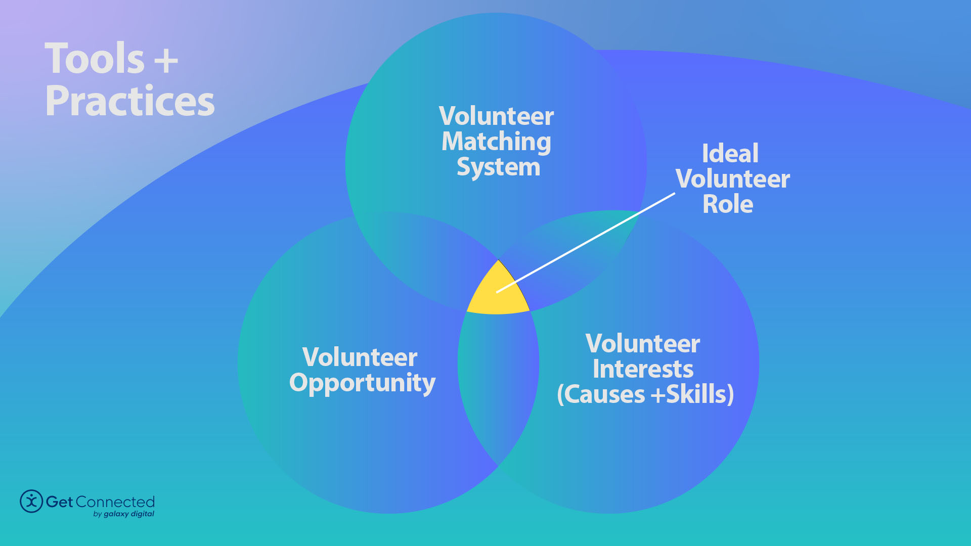 Matching Volunteers - A Galaxy Digital Webinar