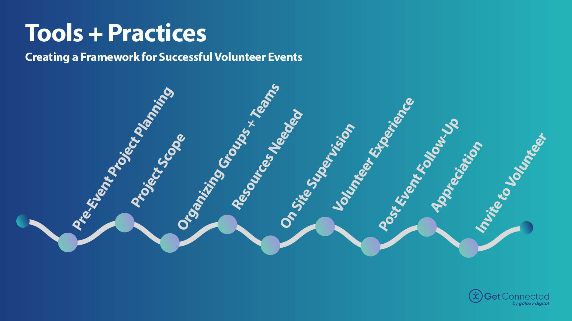 Planning Volunteer Events - A Galaxy Digital Webinar