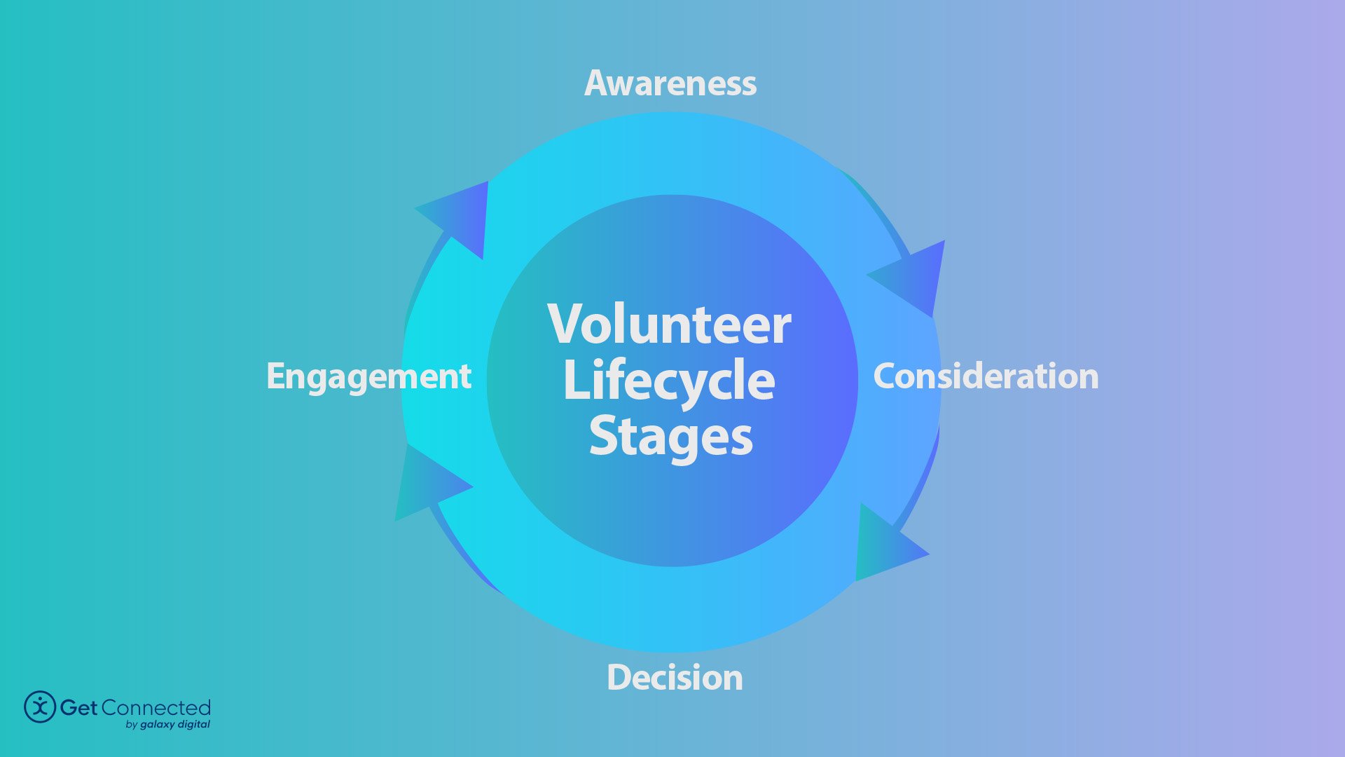 Webinar - Leading Through Every Stage of the Volunteer Lifecycle