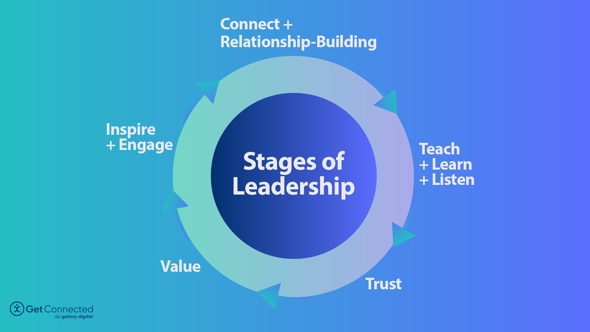Webinar - Leading Through Every Stage of the Volunteer Lifecycle