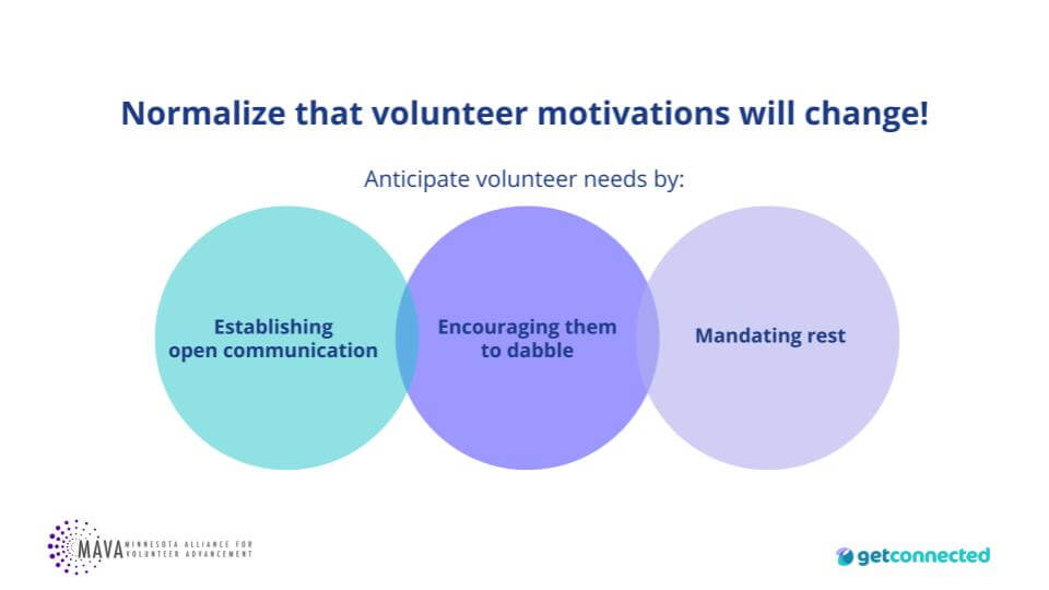 Create Action Throughout the Volunteer Lifecycle