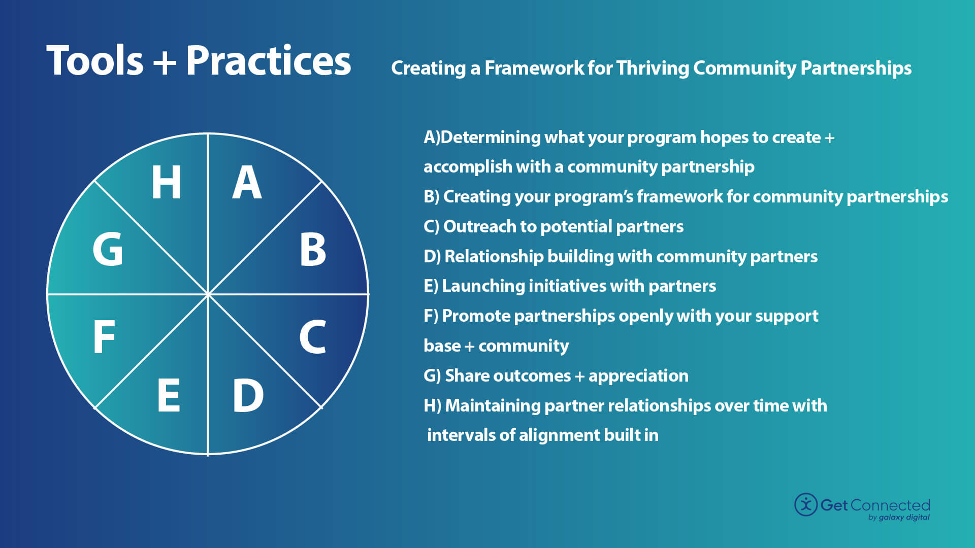 Building Community Partnerships - A Get Connected Webinar